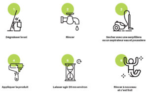 Produit antidérapant pour sols STABISOL STANDARD - Stabiswiss